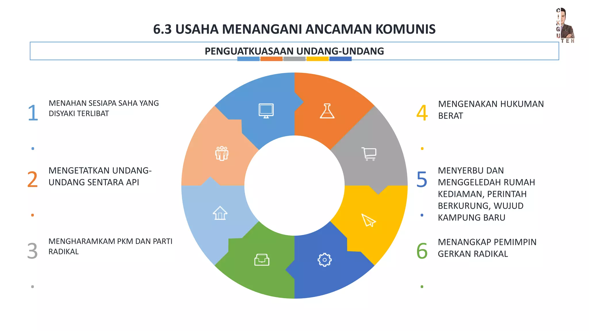 Bab 6 ANCAMAN KOMUNIS DAN PENGIYSTIHARAN DARURAT | PDF