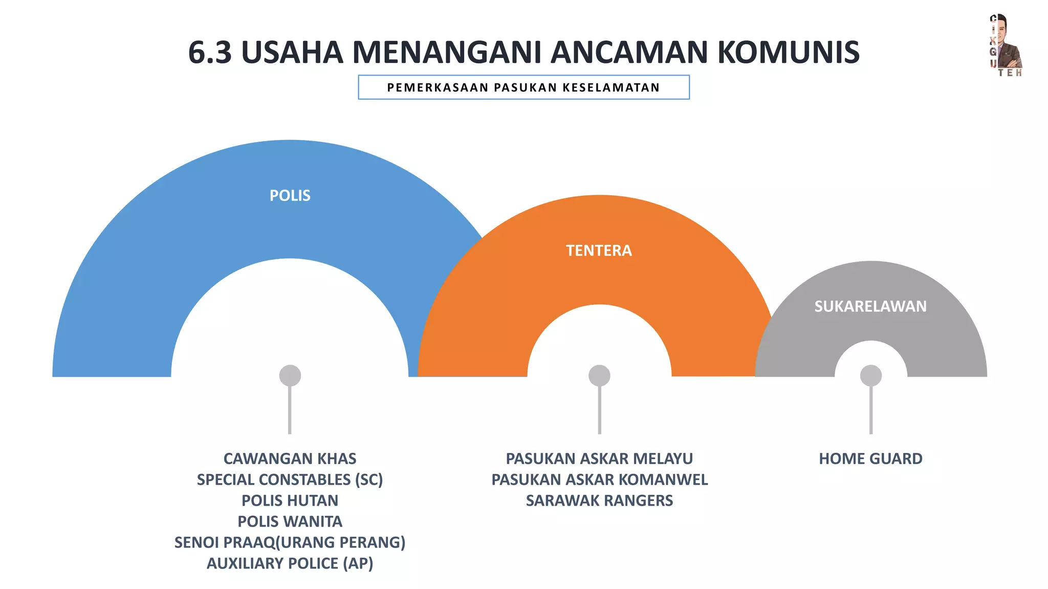 Bab 6 ANCAMAN KOMUNIS DAN PENGIYSTIHARAN DARURAT | PDF
