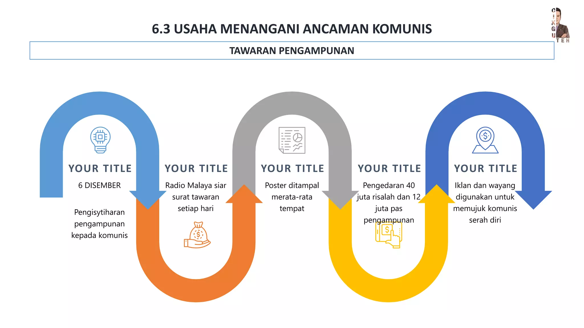 Bab 6 ANCAMAN KOMUNIS DAN PENGIYSTIHARAN DARURAT | PDF