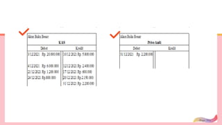 BAB 6A Neraca Saldo.pdf
