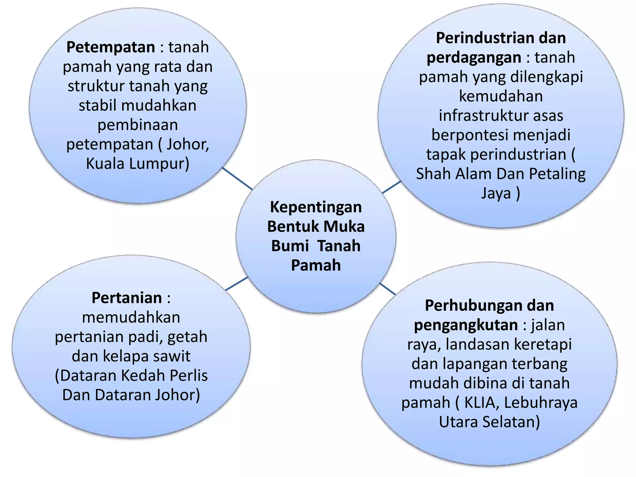Bab 6 bentuk muka bumi | PPTX