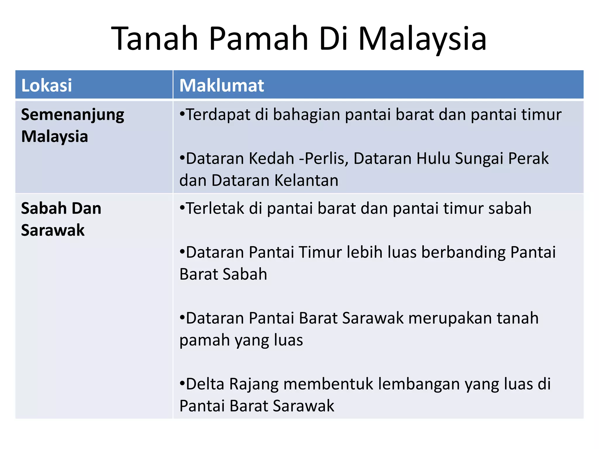 Bab 6 bentuk muka bumi | PPTX