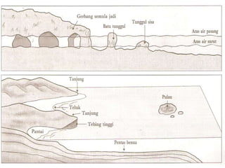 Bab 6 bentuk muka bumi | PPTX