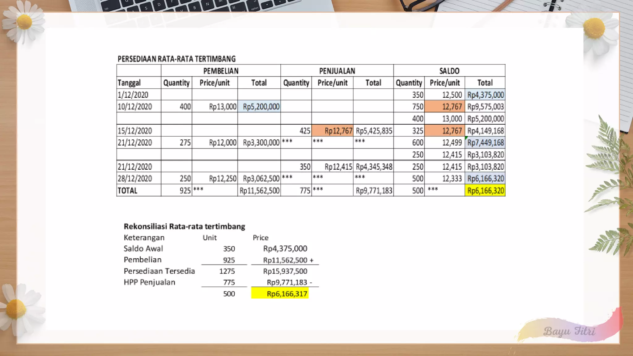 BAB 6B PERSEDIAAN.pdf