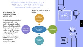 Bab 6 dasar dasar intelejen bisnis, database dan manajemen informasi | PPTX