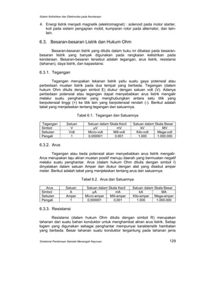 dasar kelistrikan | PDF