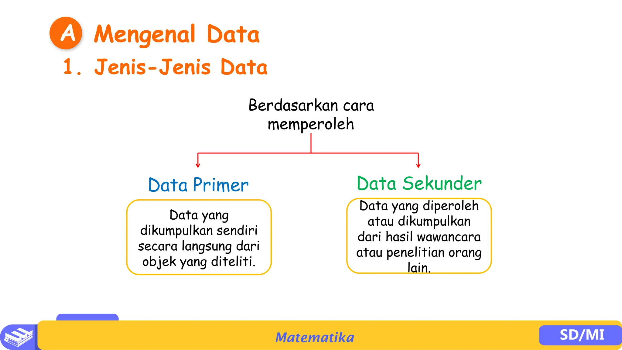 Media mengajar matematika kelas 4 bab data pptx | PPTX
