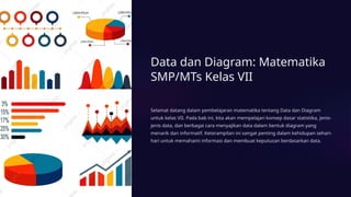 Pembelajaran Matematika Kelas VII: Data, Statistika, dan Diagram Visual ...