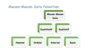 Bab 6 data penelitian | PPT