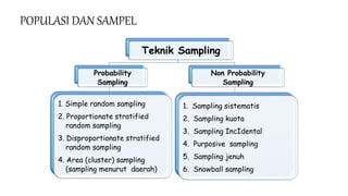Bab 6 data penelitian | PPT