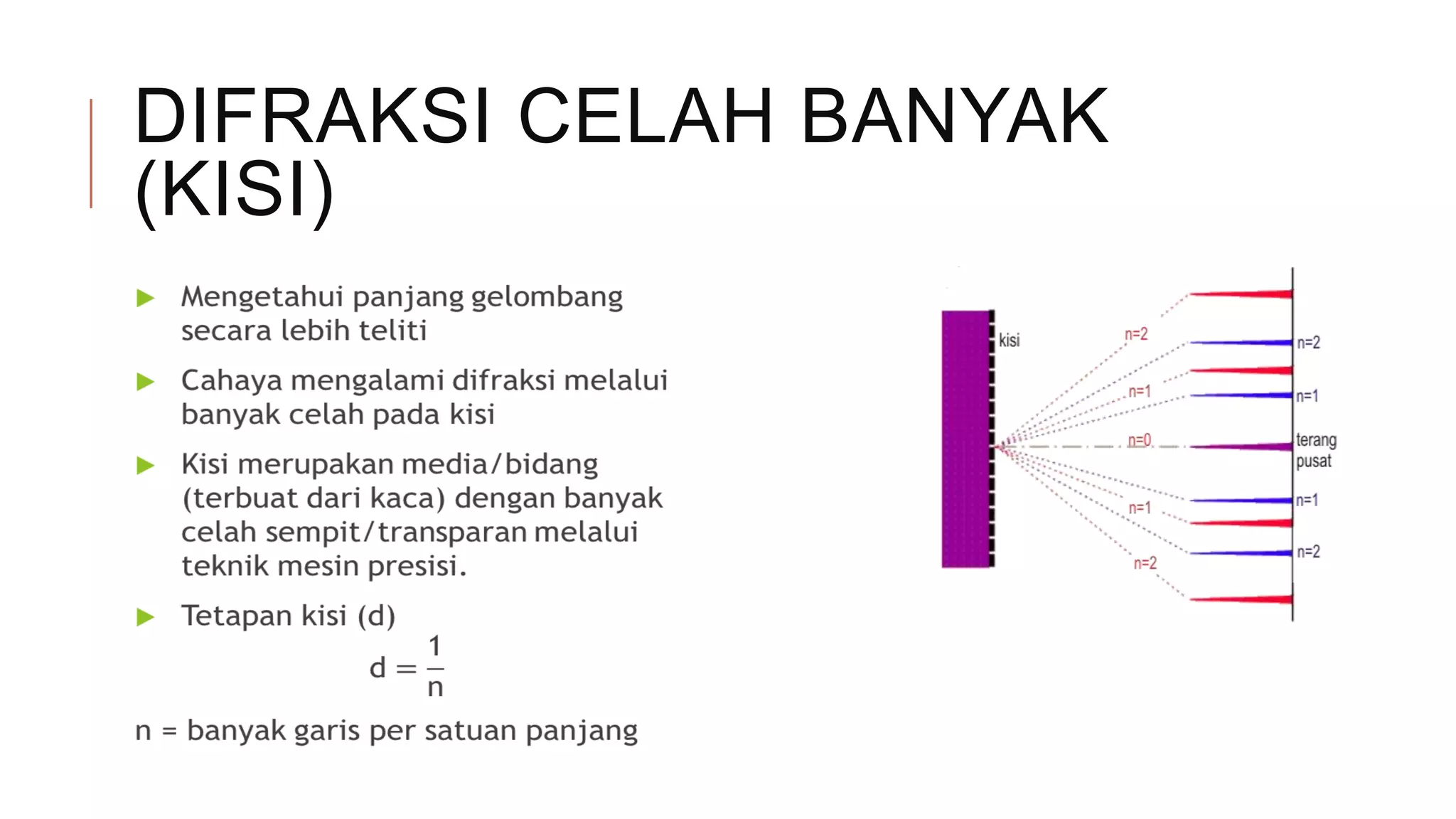 Bab 6 Difraksi Gelombang.pptx