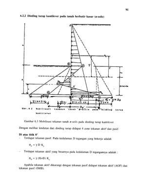 Bab6 dinding turap | PDF