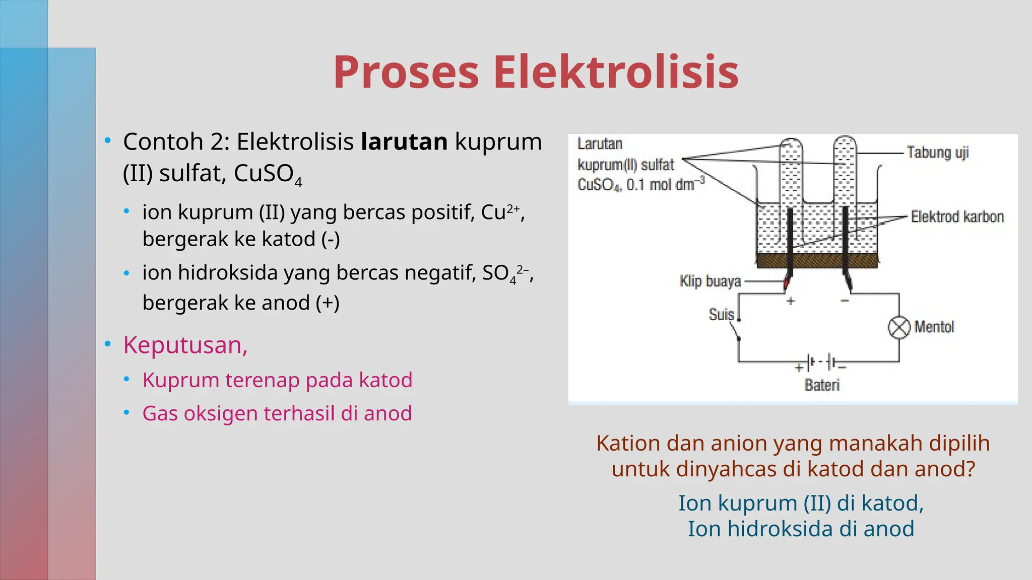 Nota Sains Tingkatan 5 Bab 6 Elektrokimia.pptx