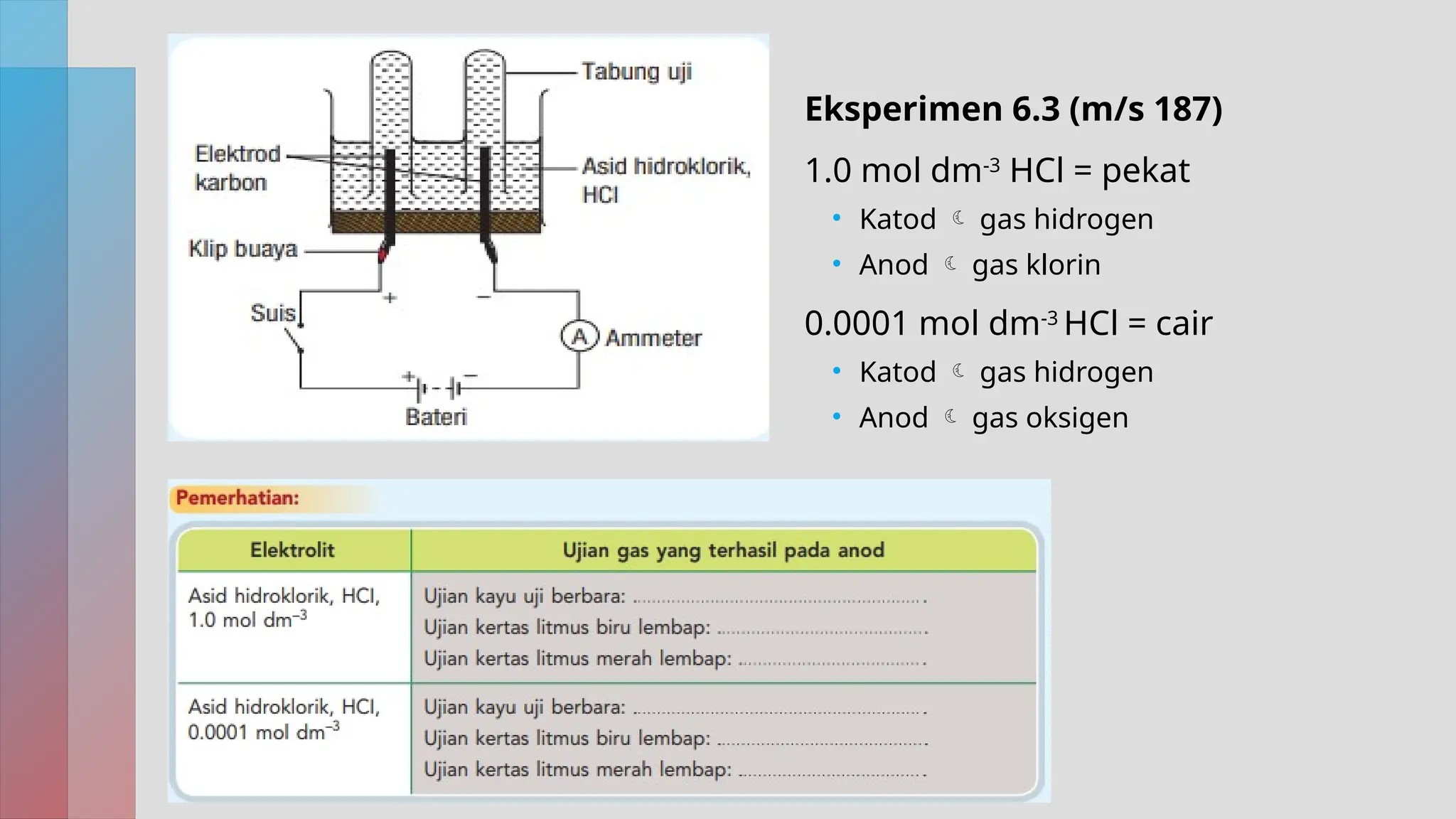 Nota Sains Tingkatan 5 Bab 6 Elektrokimia.pptx