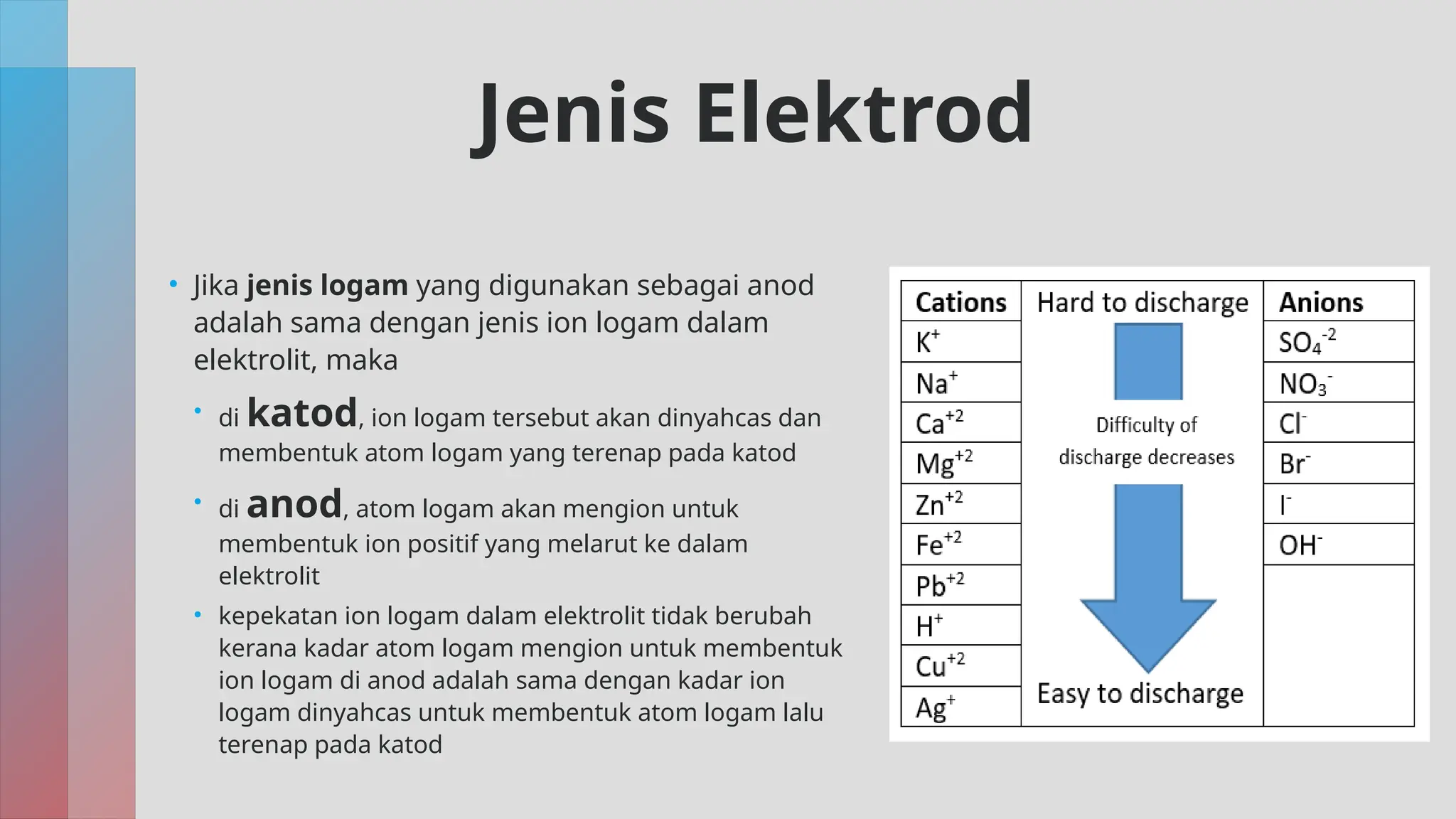 Nota Sains Tingkatan 5 Bab 6 Elektrokimia.pptx