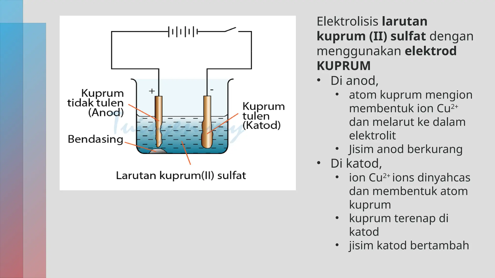 Nota Sains Tingkatan 5 Bab 6 Elektrokimia.pptx
