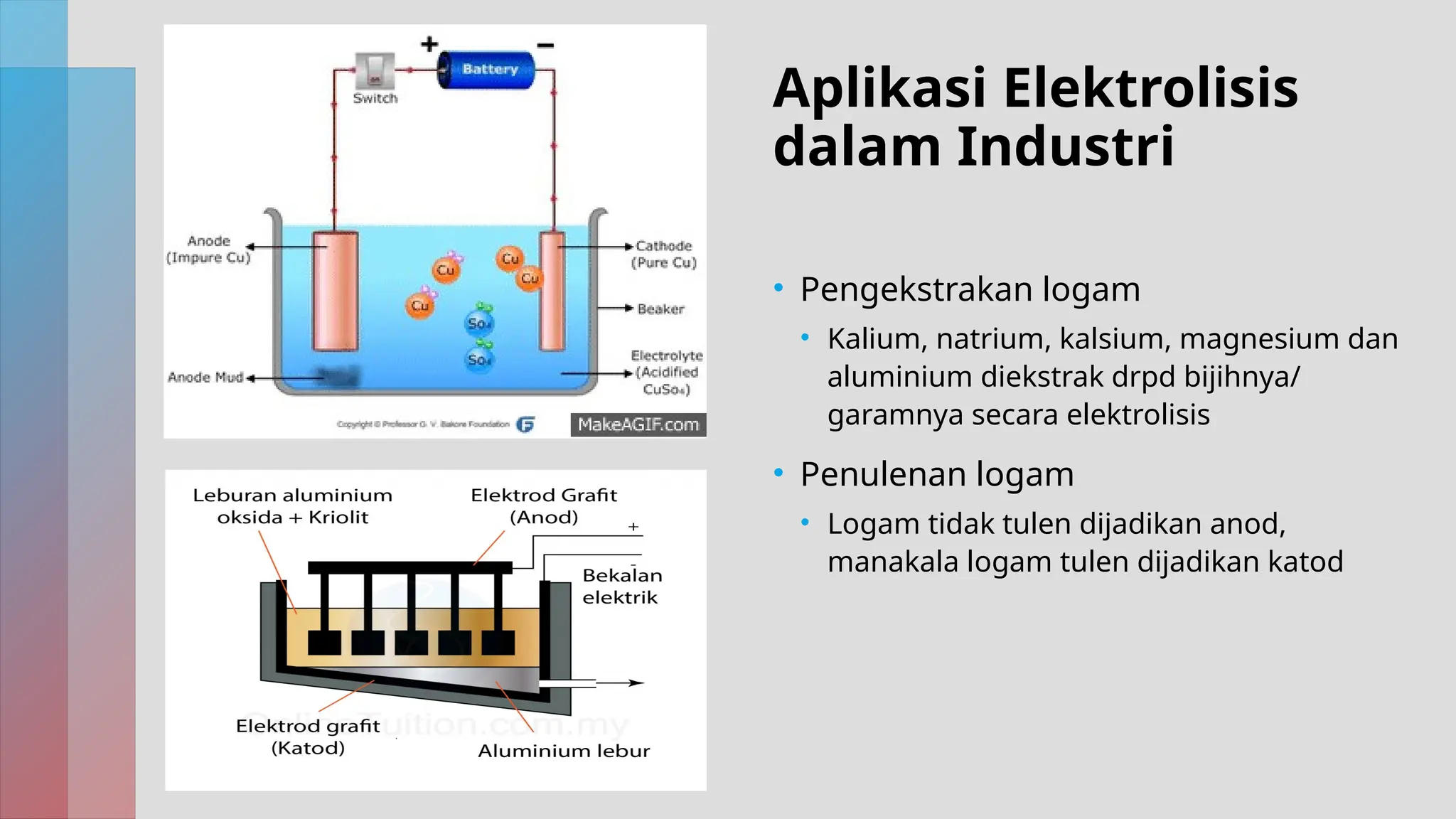 Nota Sains Tingkatan 5 Bab 6 Elektrokimia.pptx