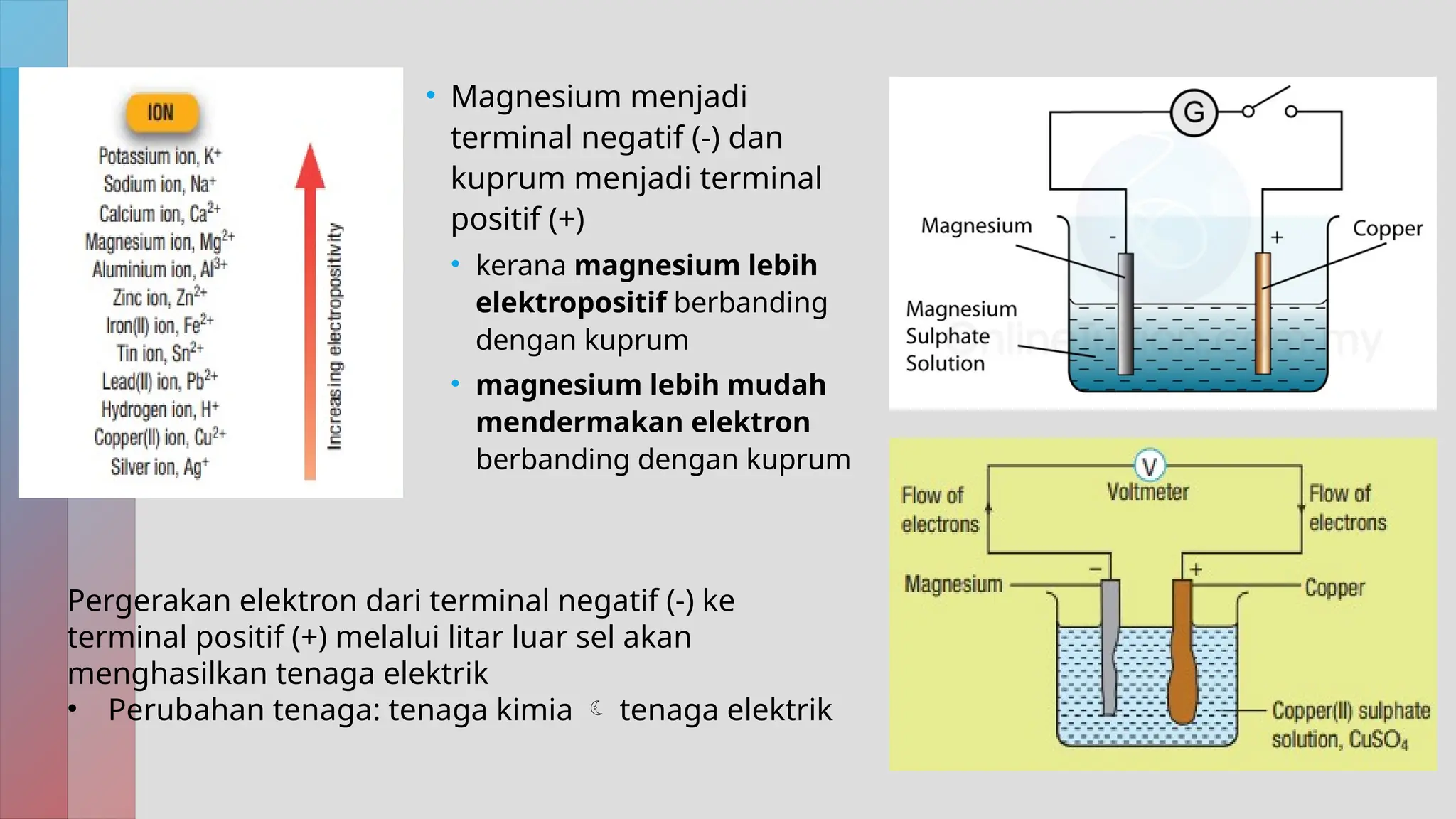 Nota Sains Tingkatan 5 Bab 6 Elektrokimia.pptx