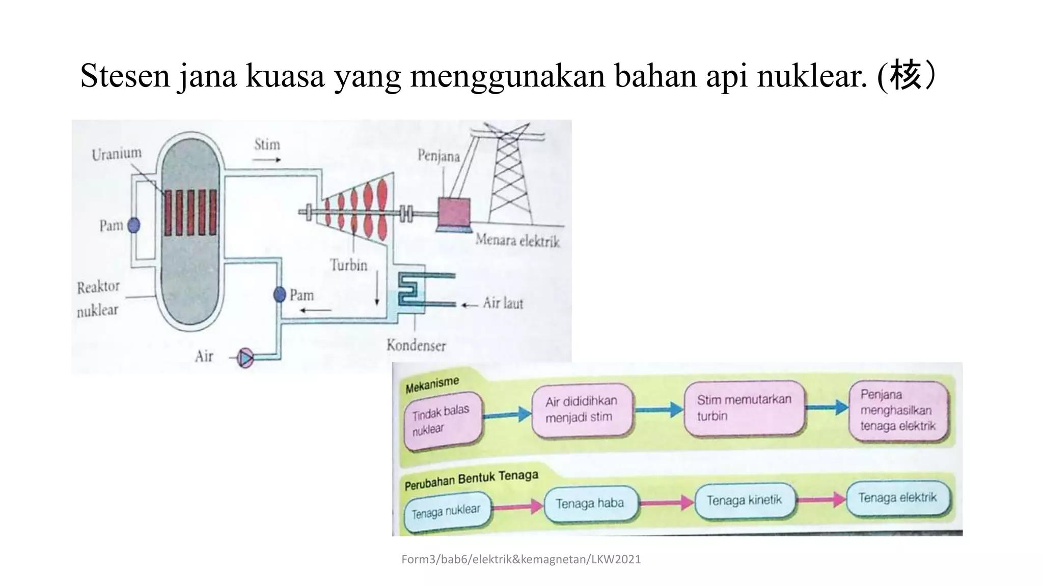 Bab 6 eletrik dan kemagnetan f3.pptx
