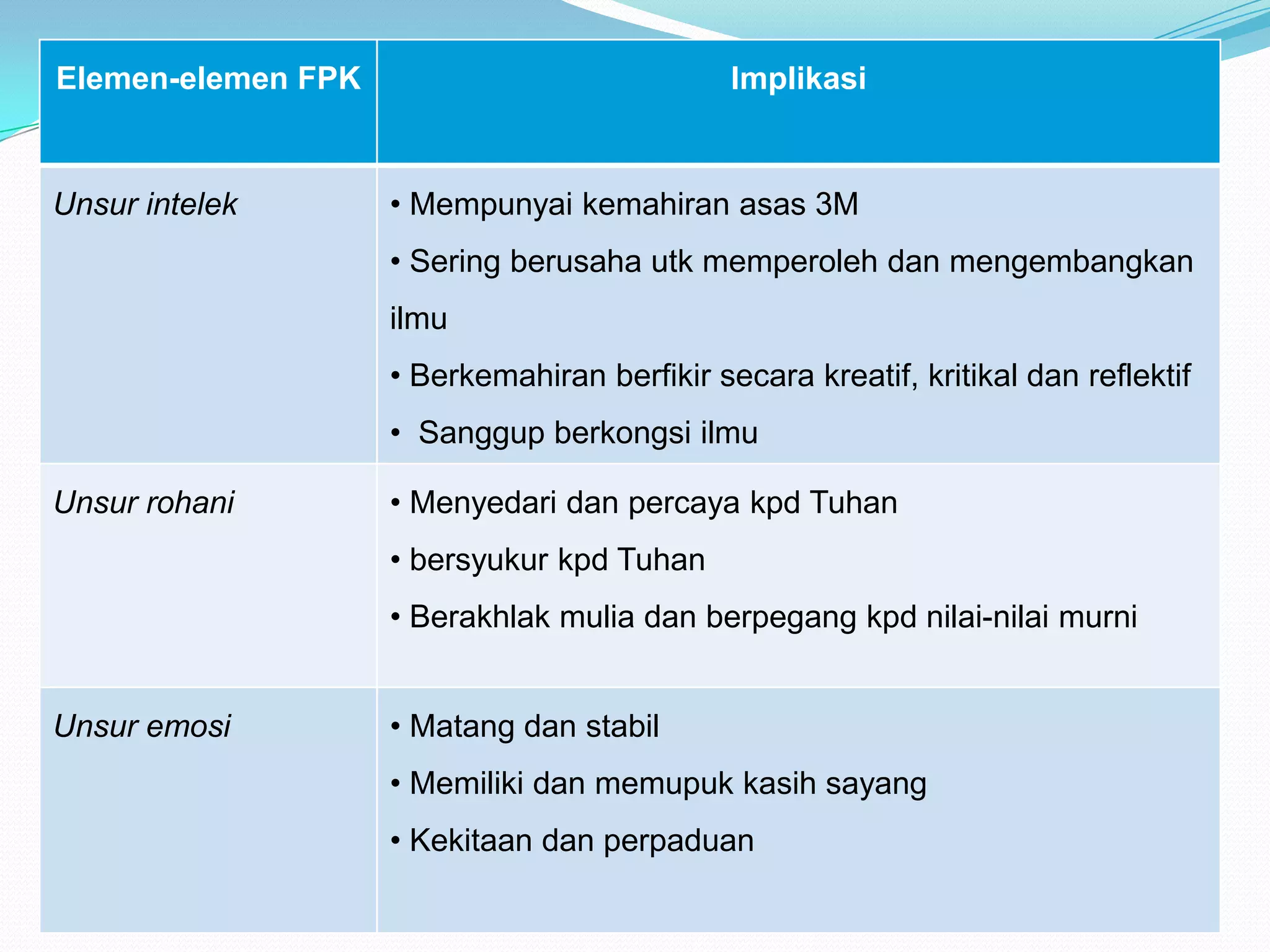 Bab 6 Falsafah pendidikan kebangsaan dan falsafah pendidikan | PPTX