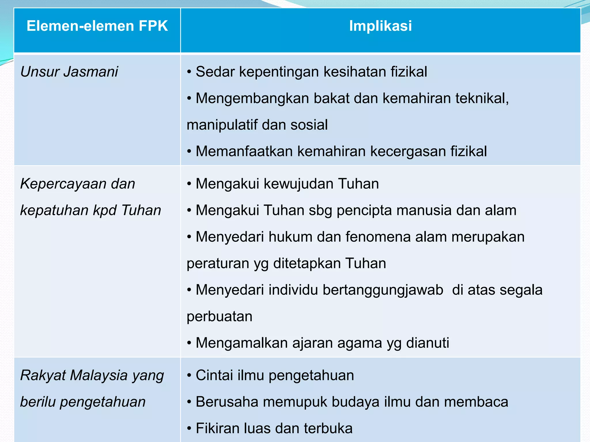 Bab 6 Falsafah pendidikan kebangsaan dan falsafah pendidikan | PPTX