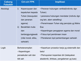 Bab 6 Falsafah pendidikan kebangsaan dan falsafah pendidikan | PPTX