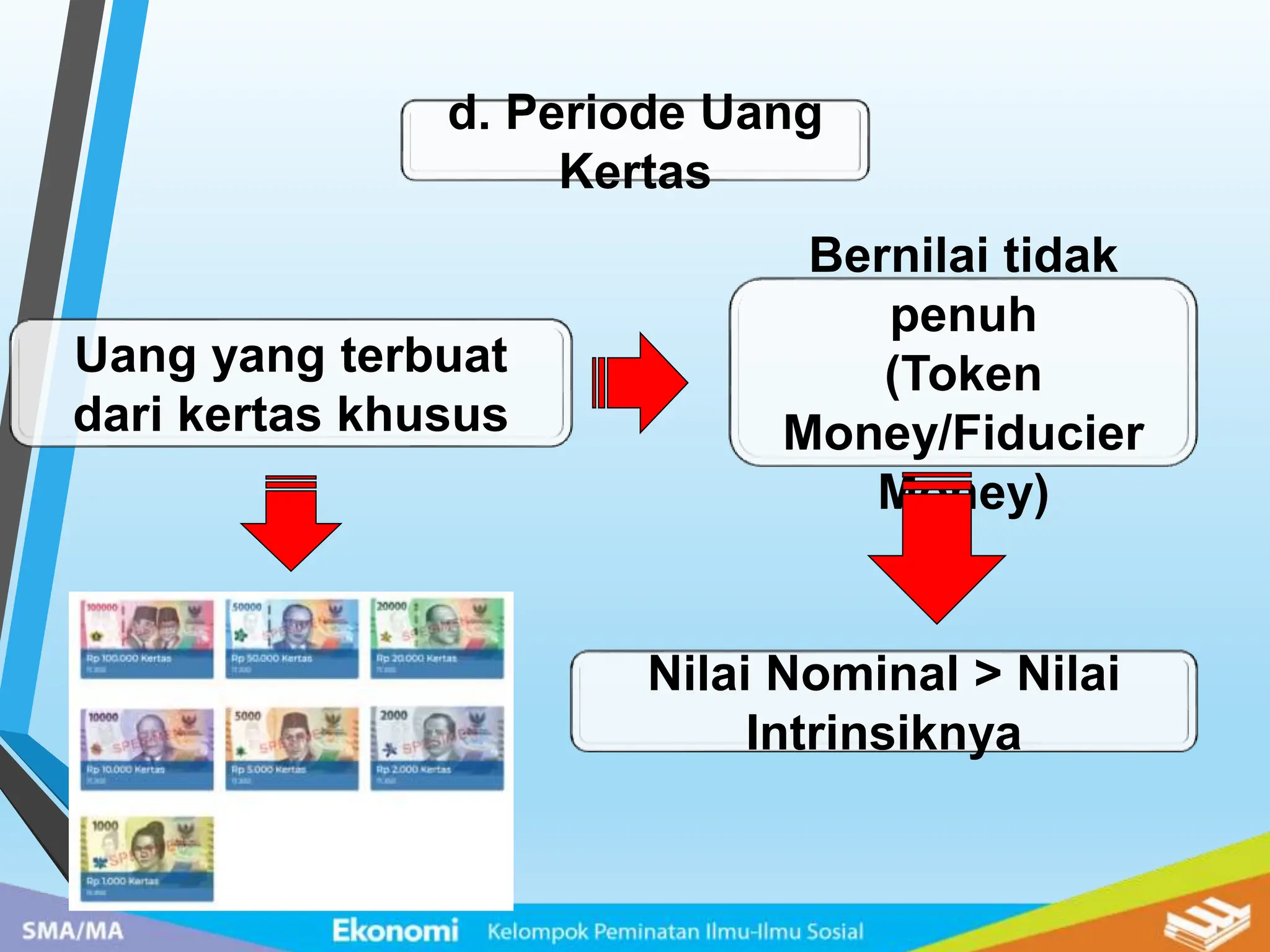 BAB 6 fixx.pptx pelajaran ekonomi kelas 10 | PPT
