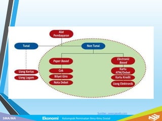 BAB 6 fixx.pptx pelajaran ekonomi kelas 10 | PPT