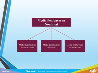 BAB 6 fixx.pptx pelajaran ekonomi kelas 10 | PPT