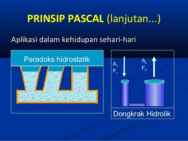 Bab 6 fluida statis dan dinamis