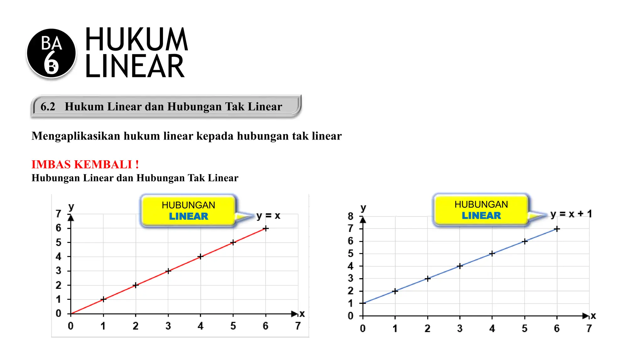 BAB 6 HUKUM LINEAR 6.2 HUKUM LINEAR DAN HUBUNGAN TAK LINEAR.pptx