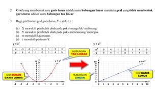 BAB 6 HUKUM LINEAR 6.2 HUKUM LINEAR DAN HUBUNGAN TAK LINEAR.pptx