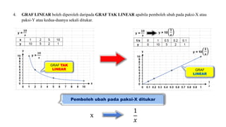 BAB 6 HUKUM LINEAR 6.2 HUKUM LINEAR DAN HUBUNGAN TAK LINEAR.pptx