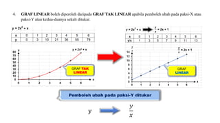 BAB 6 HUKUM LINEAR 6.2 HUKUM LINEAR DAN HUBUNGAN TAK LINEAR.pptx