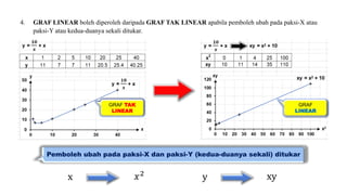BAB 6 HUKUM LINEAR 6.2 HUKUM LINEAR DAN HUBUNGAN TAK LINEAR.pptx