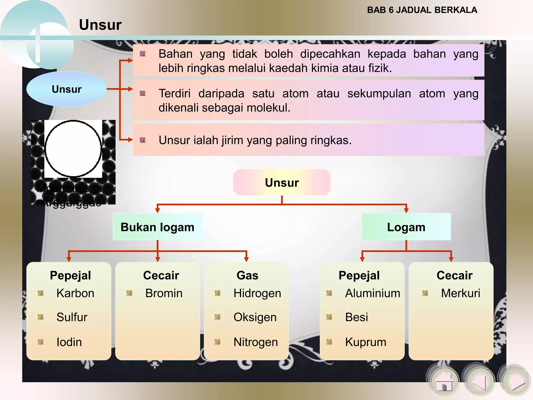 Bab 6 jadual berkala | PPTX