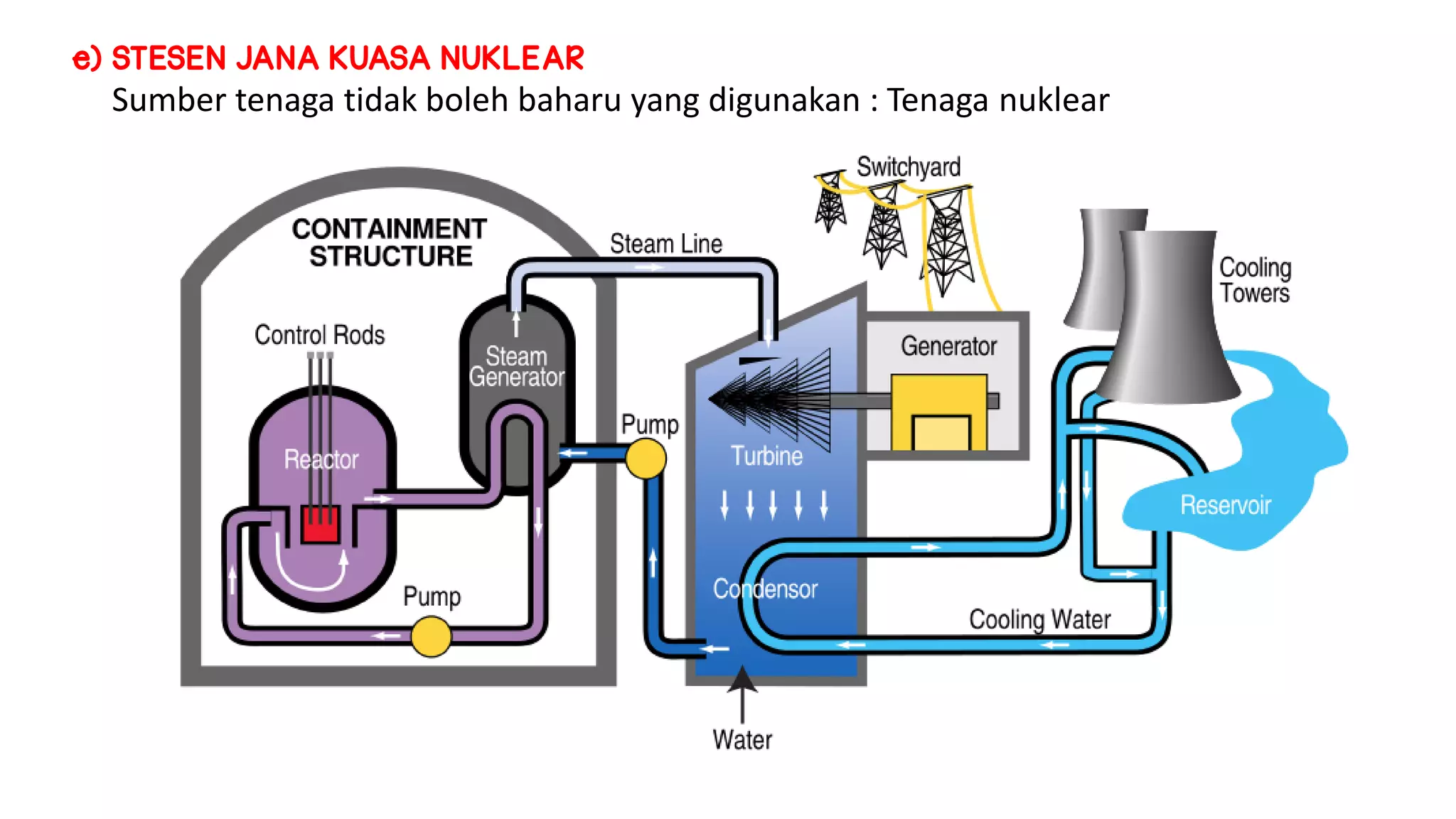 Bab 6 keelektrikan & kemagnetan kssm f3 | PDF