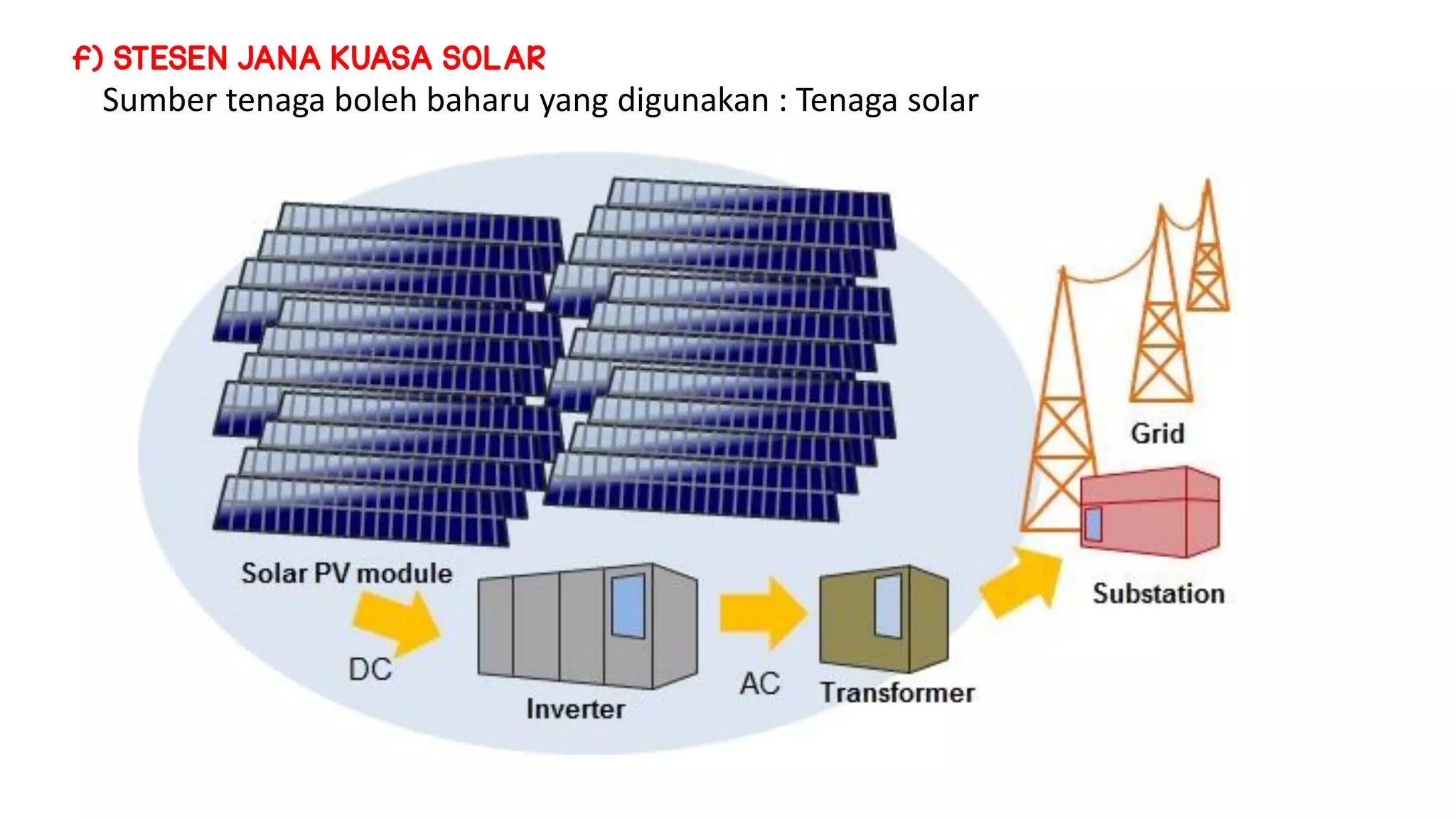 Bab 6 keelektrikan & kemagnetan kssm f3 | PDF
