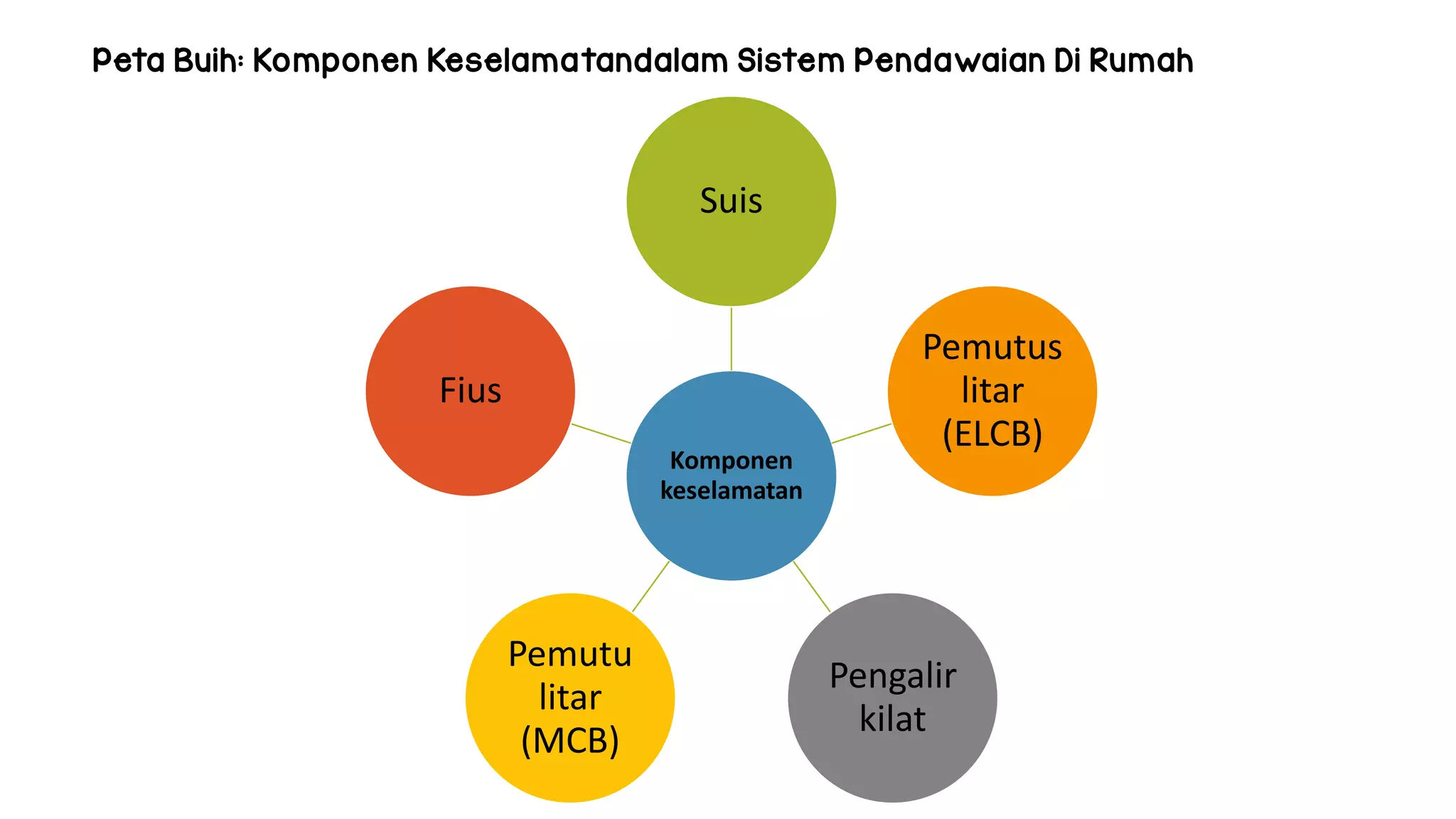 Bab 6 keelektrikan & kemagnetan kssm f3 | PDF