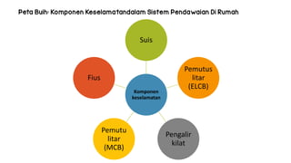 Bab 6 keelektrikan & kemagnetan kssm f3 | PDF