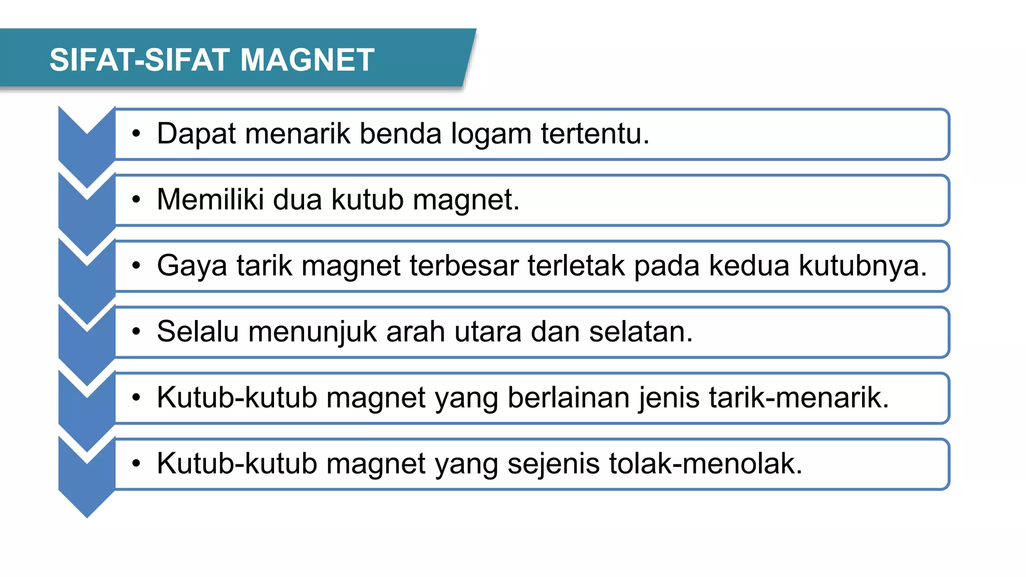 BAB 6 KEMAGNETAN.pptx