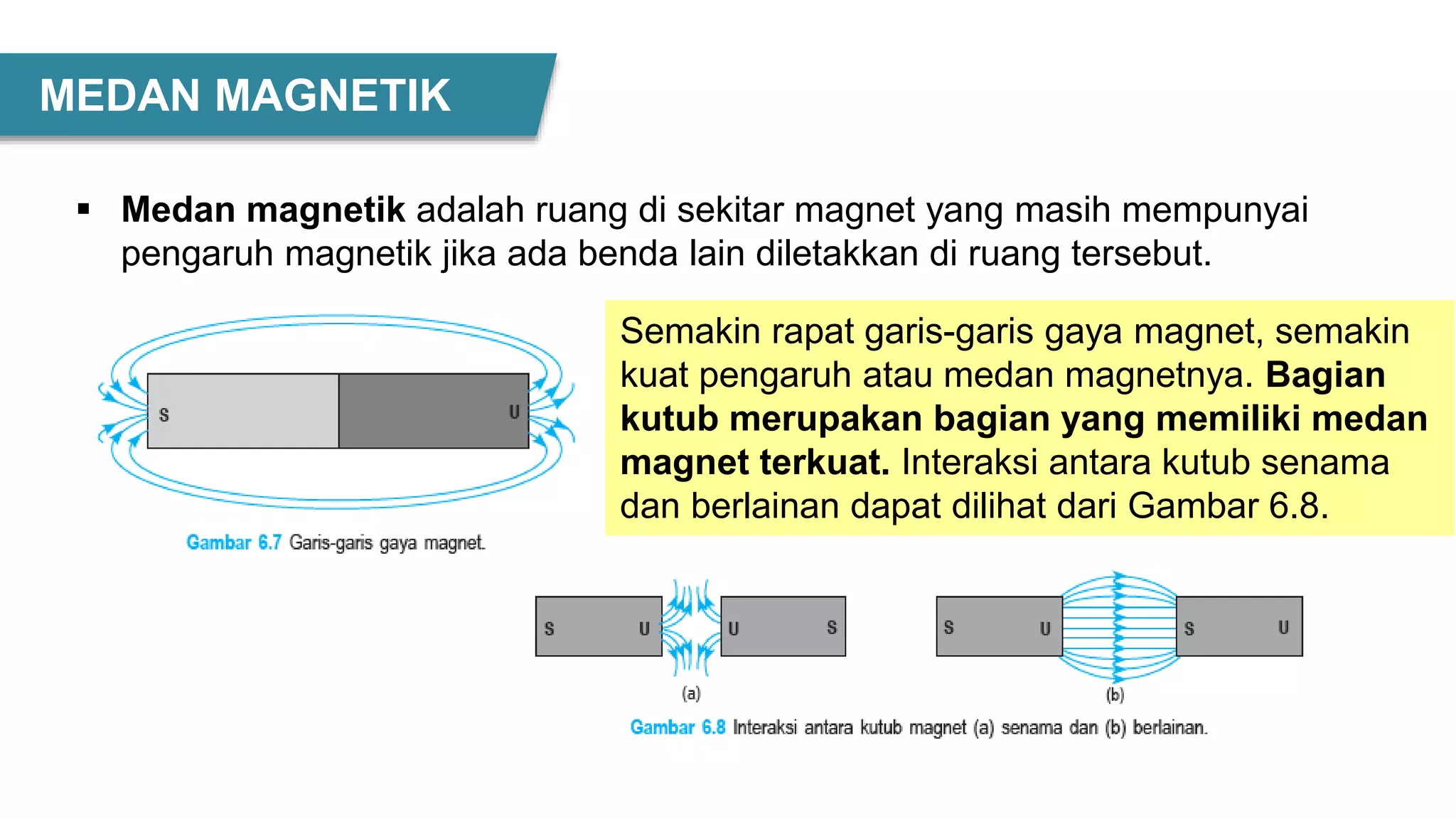 BAB 6 KEMAGNETAN.pptx
