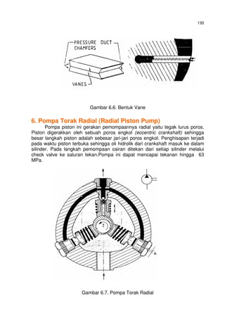 Komponen Sistem Hidrolik | PDF