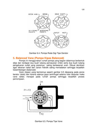 Komponen Sistem Hidrolik | PDF