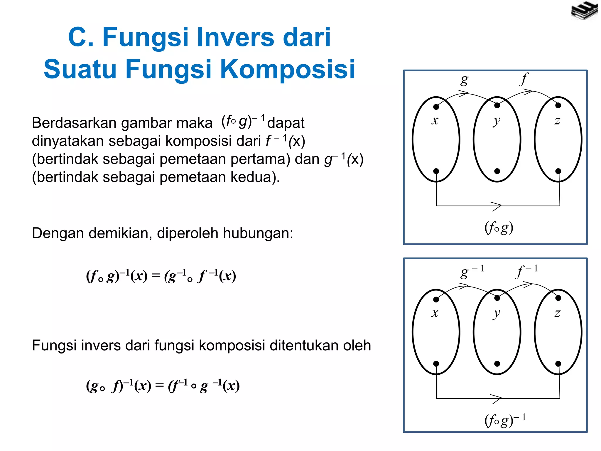 komposisi dua fungsi dan fungsi invers | PPTX