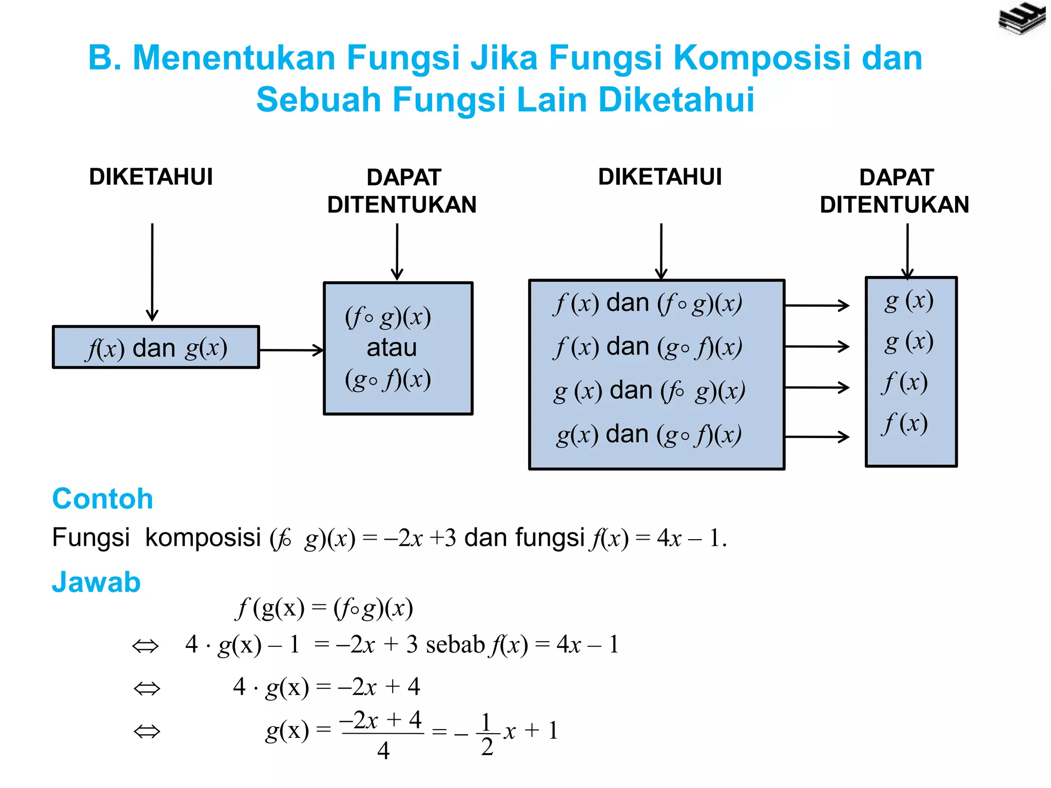 komposisi dua fungsi dan fungsi invers | PPTX
