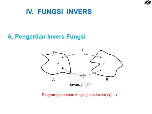 komposisi dua fungsi dan fungsi invers | PPTX