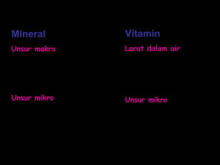 Bab 6 makanan dan sistem pencernaan | PPT