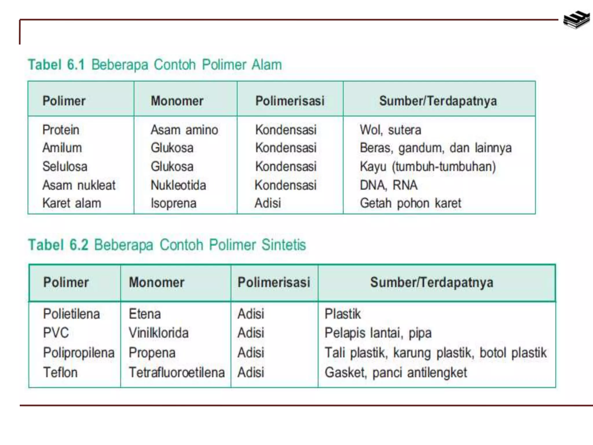 Bab 6 makromolekul ( polimer ) | PDF