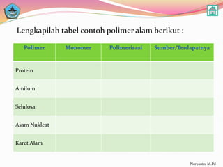 kelas _12_bab_enam_MAKROMOLEKUL_POLIMER.pptx